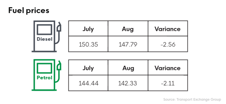 The TEG Road Transport Price Index – August 2024